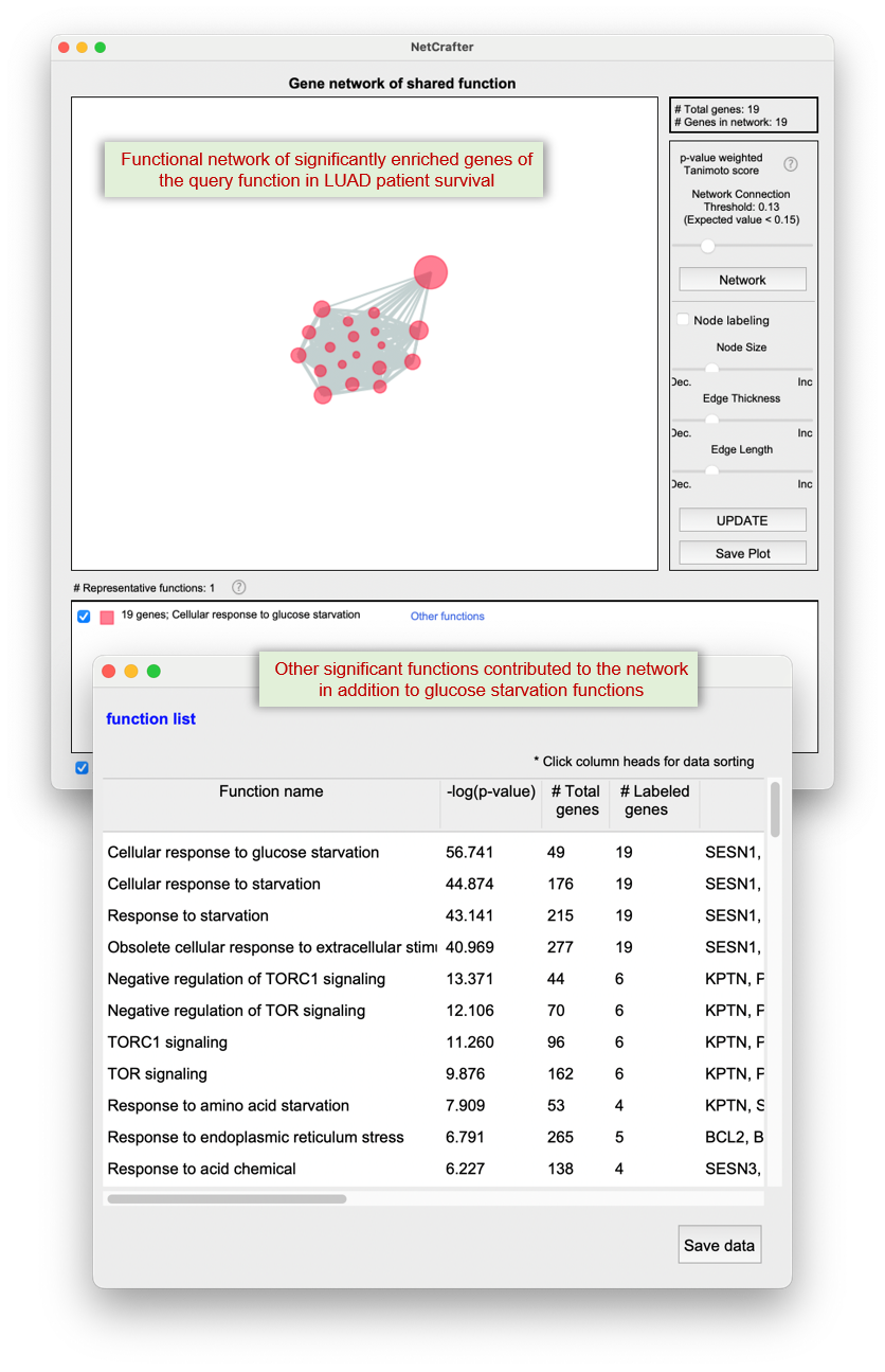 Q-omics demo: query-oriented analysis Q-omics demo: query-oriented analysis